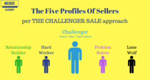 Challenging the Challenger Sale - Is it an effective Sales Methodology?