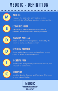 What Is MEDDIC? Definition & Explanation of the Sales Framework