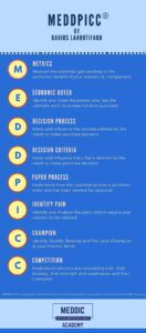 MEDDIC Sales Checklist – Framework by MEDDIC Academy