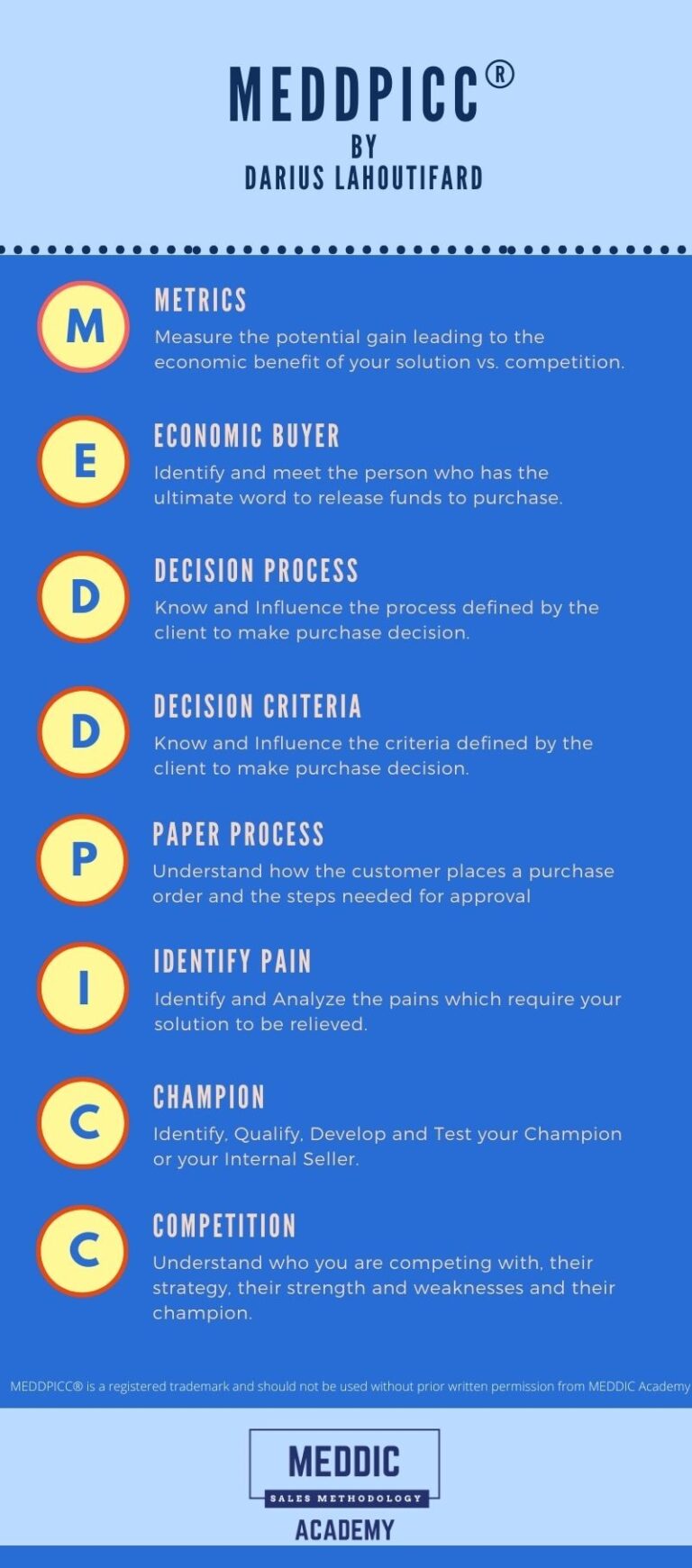 What Is MEDDIC? Definition & Explanation of the Sales Framework